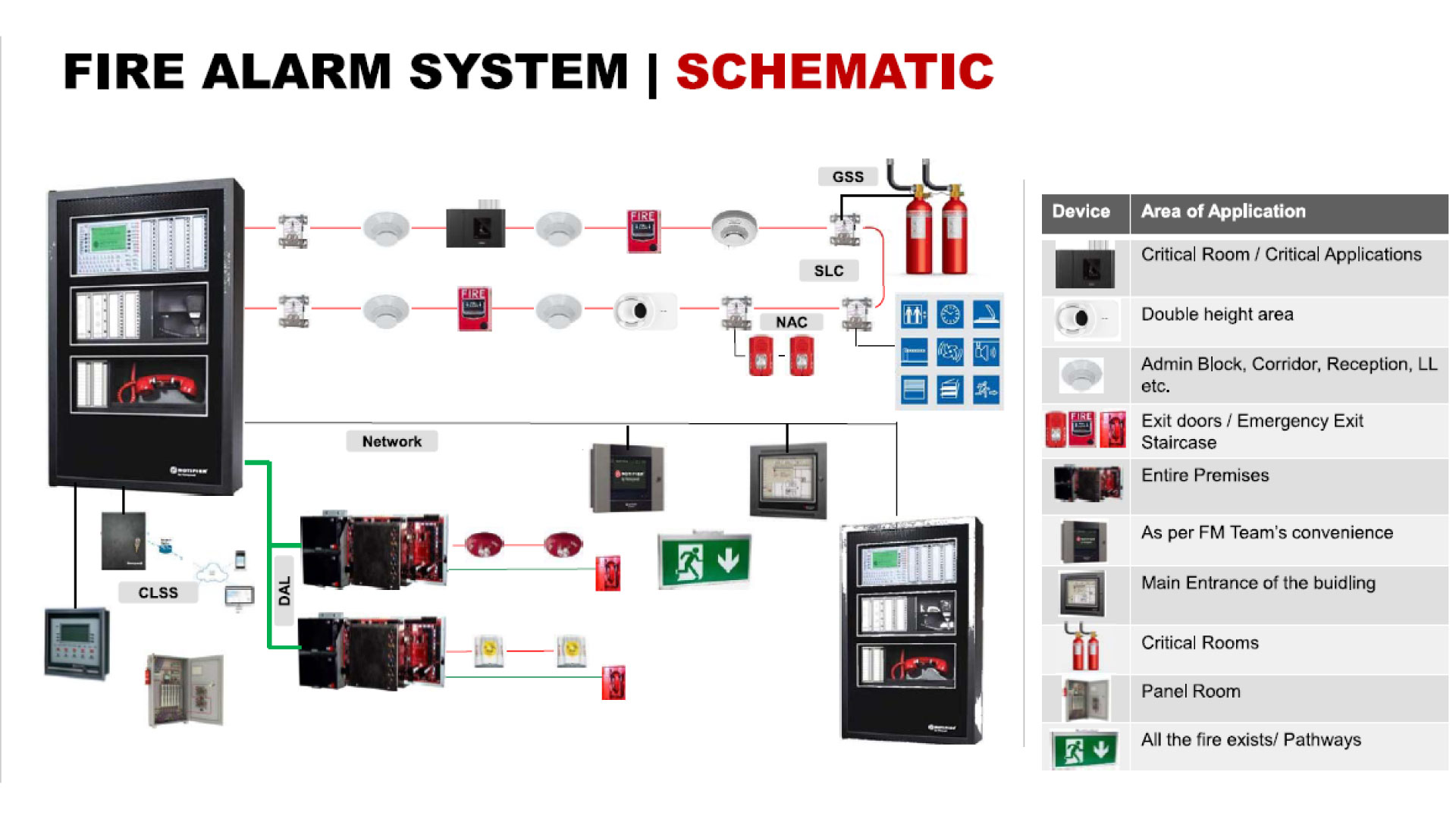 Fire Alarm system - Arcwave Builders
